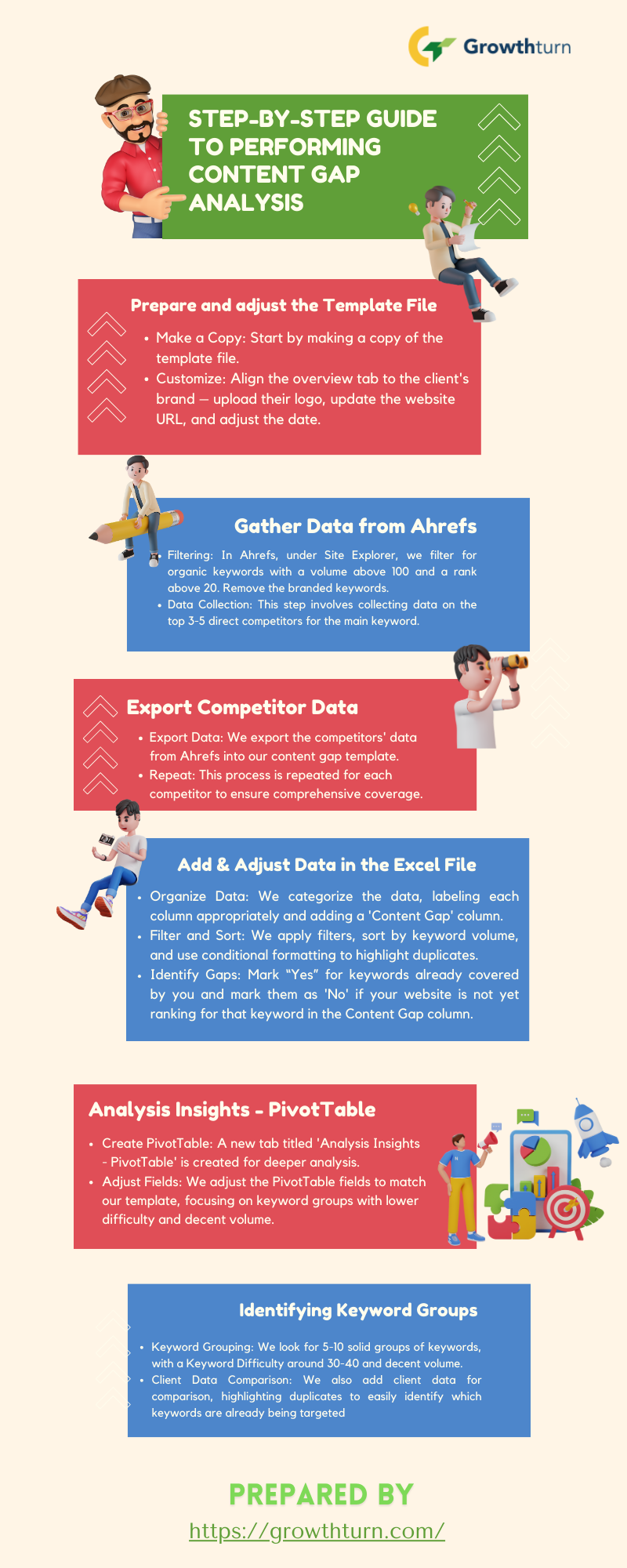 Content Gap Analysis for SaaS Websites